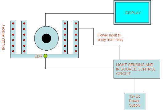Enable Night Vision Ability to your Digital Cam – Binbert